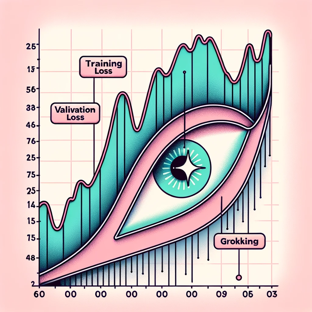 Some thoughts on Grokking | Ouail Kitouni