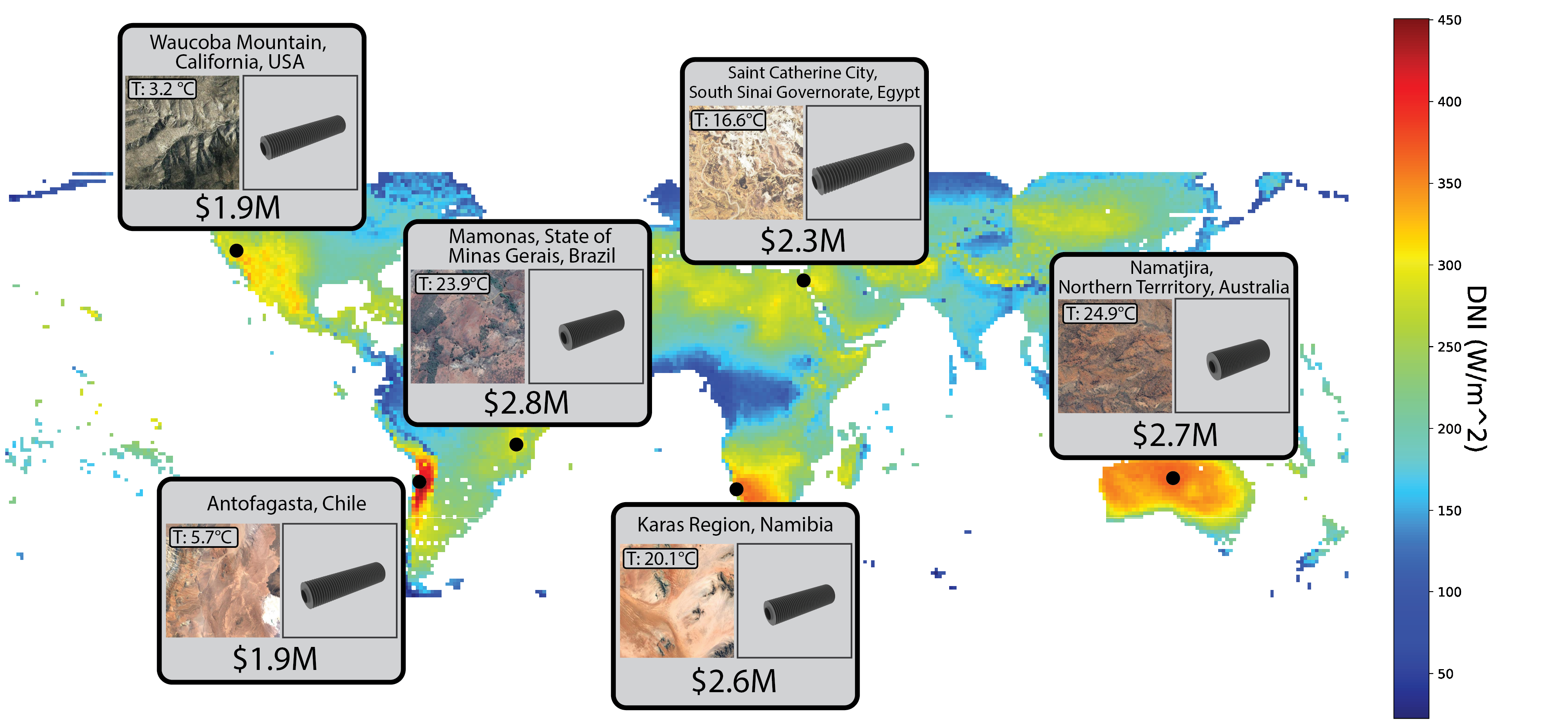 ML Optimization for Concentrated Solar Power Plants | Ouail Kitouni