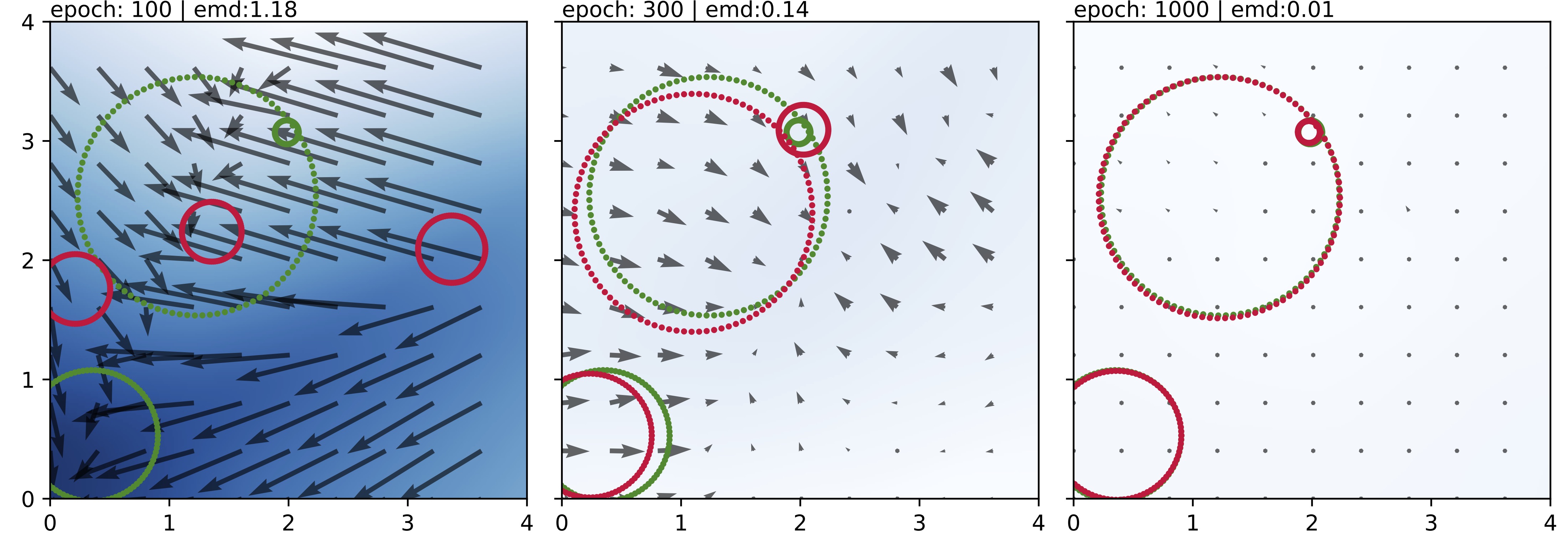 NEEMo: Geometric Fitting using Neural Estimation of the Energy Mover's Distance | Ouail Kitouni