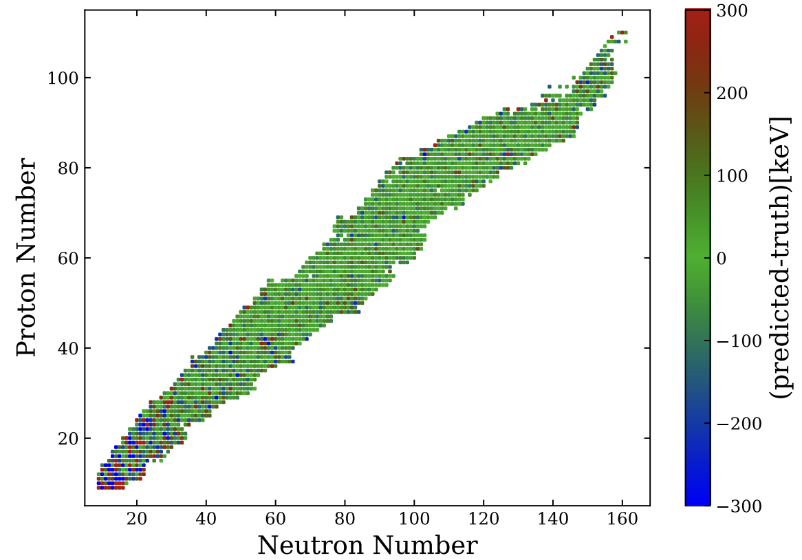 NuCLR: Nuclear Co-Learned Representations | Ouail Kitouni